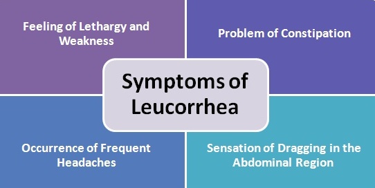 Leucorrhea – Sreepathy Ayurveda